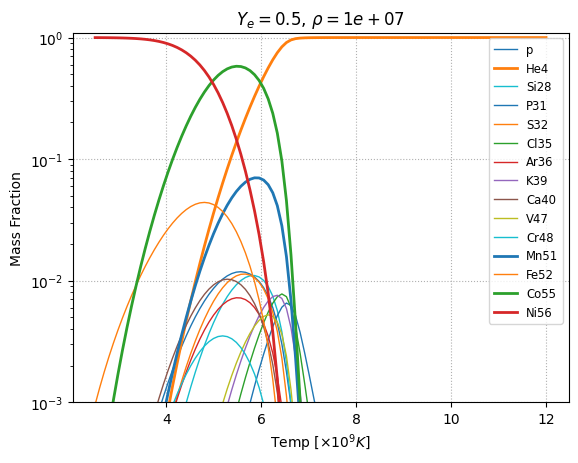 NSE Examples — pynucastro 2.8.0.post46+g6ffae1ddc documentation